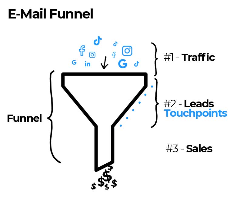 Up-sell: Sell additional more expensive products - example e-mail ...